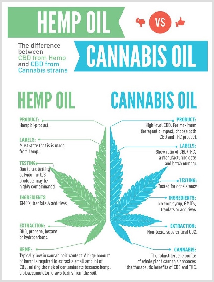What Is THC CBD market What Is THC CBD market
