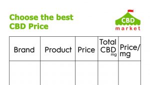The Ultimate Buyer's Guide for CBD Price - CBD.market