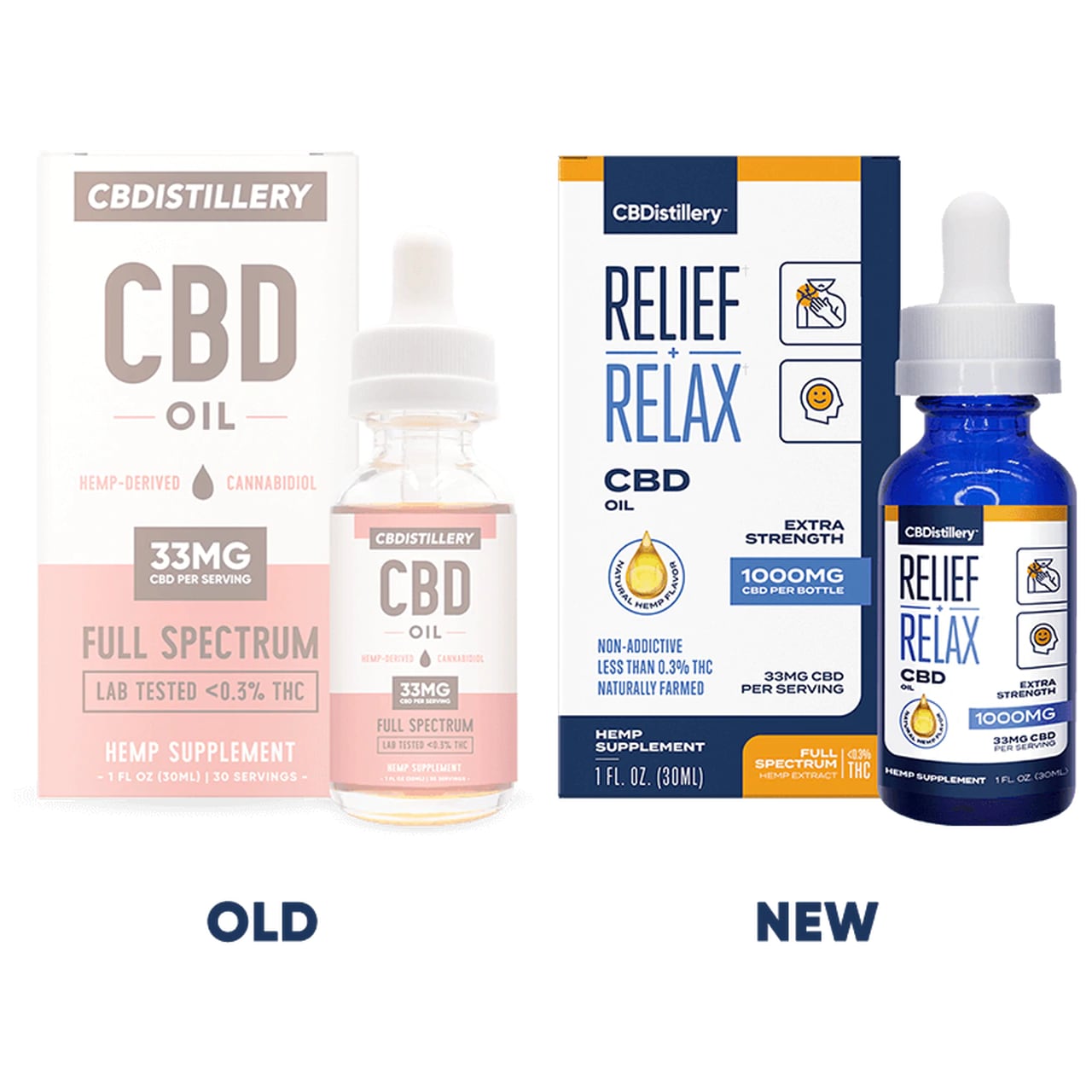 Cbdistillery 1000mg Of Cbd Cbd Oil Full Spectrum 1oz Cbd Market