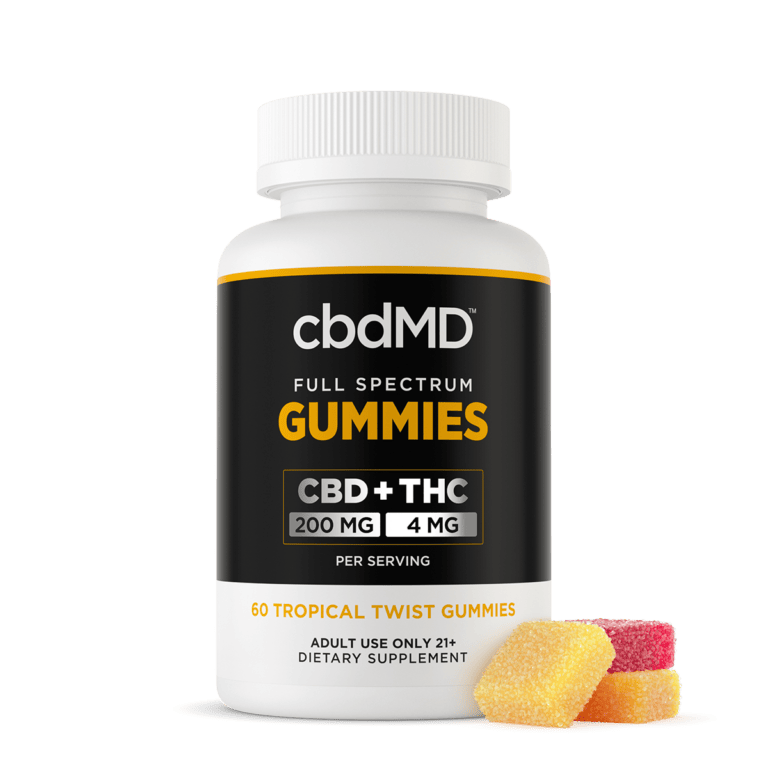 Best High-Potency CBD Gummies | The Buying Guide