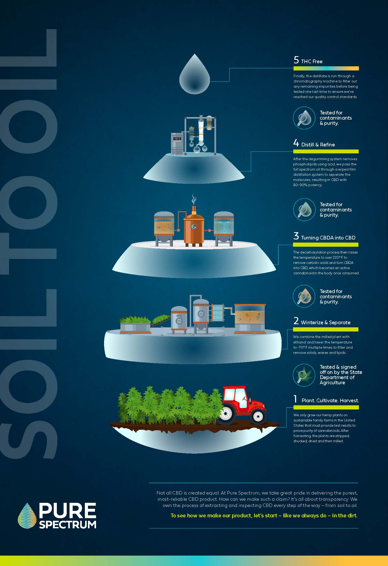 Pure Spectrum @ CBD.market > Shop Top Deals