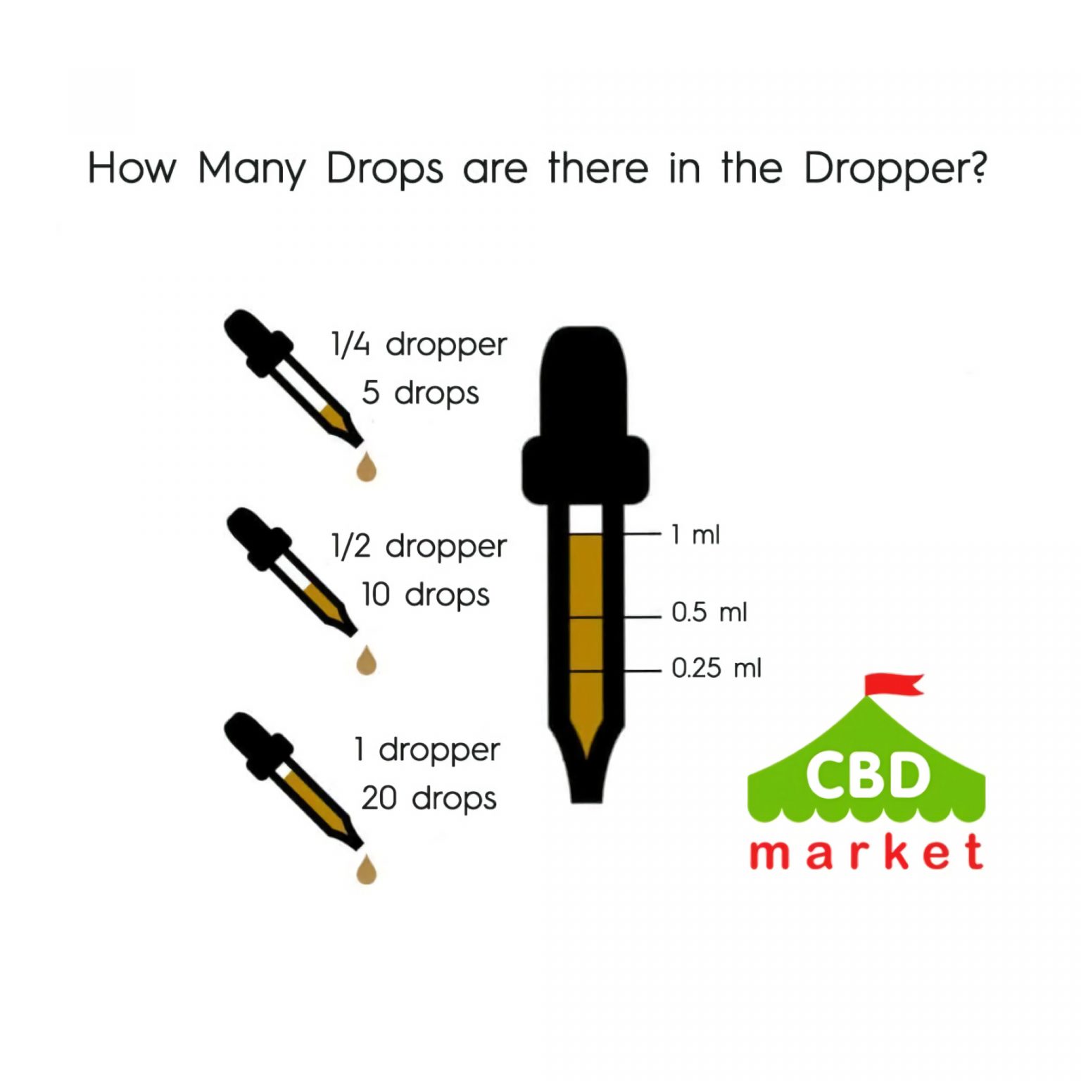 The Best CBD Dosage: How Much CBD to Take? - CBD market