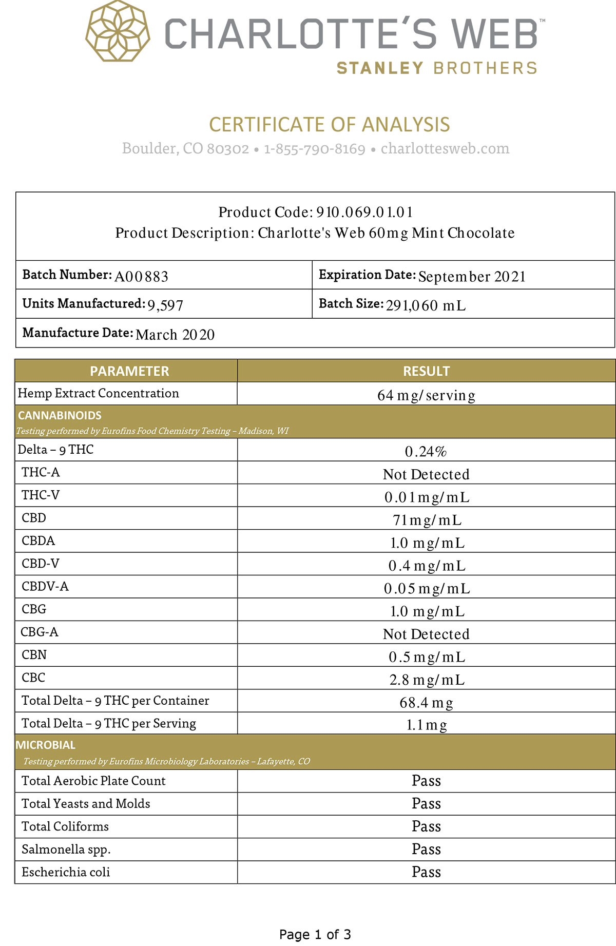 How to Spot Real vs Fake CBD Products - CBD.market