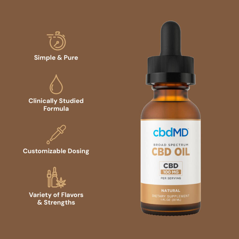 cbdMD, CBD Oil Tincture, Broad Spectrum THC-Free, Natural Flavor, 1fl ...